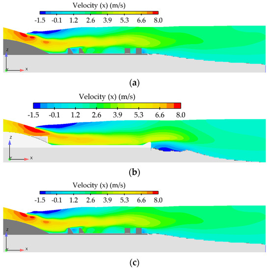 Performance Evaluation of Different Stilling Basins Downstream of Barrage Using FLOW-3D Scour Models