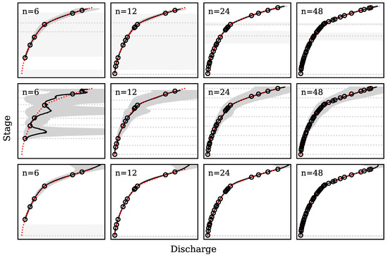 Hydrology | Free Full-Text | Ratingcurve: A Python Package for Fitting ...