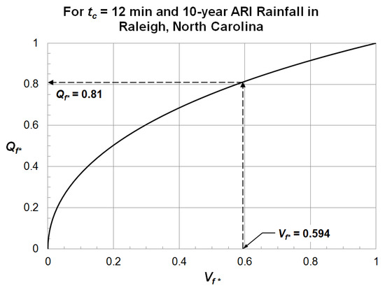 A Modified Rational Method Approach for Calculating First Flush Design ...