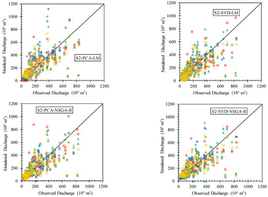 Utilizing Hybrid Machine Learning Techniques and Gridded Precipitation ...