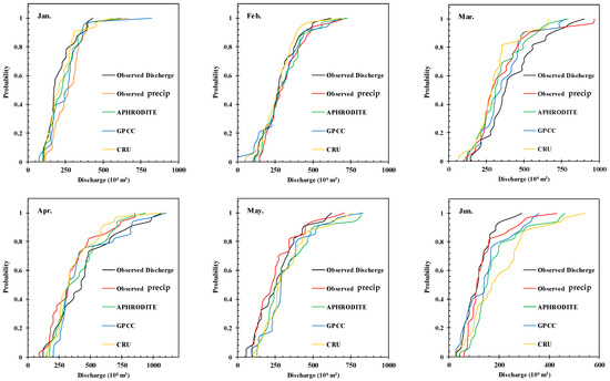 Utilizing Hybrid Machine Learning Techniques and Gridded Precipitation ...