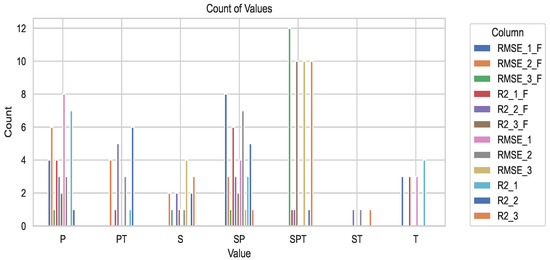 Enhancing Monthly Streamflow Prediction Using Meteorological Factors and Machine Learning Models ...