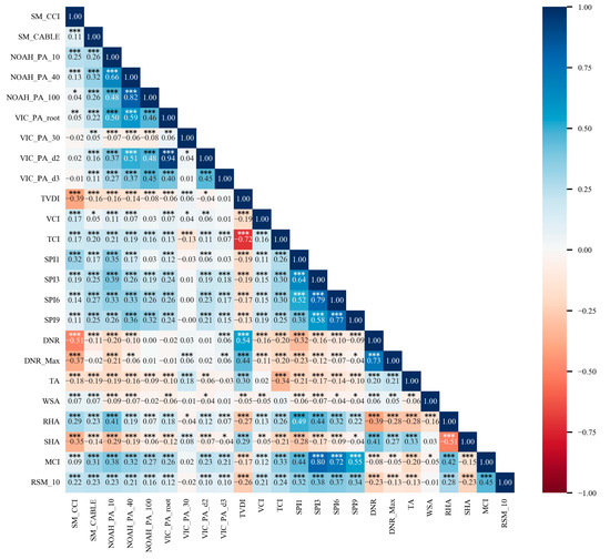 Agricultural Drought Model Based on Machine Learning Cubist Algorithm and Its Evaluation