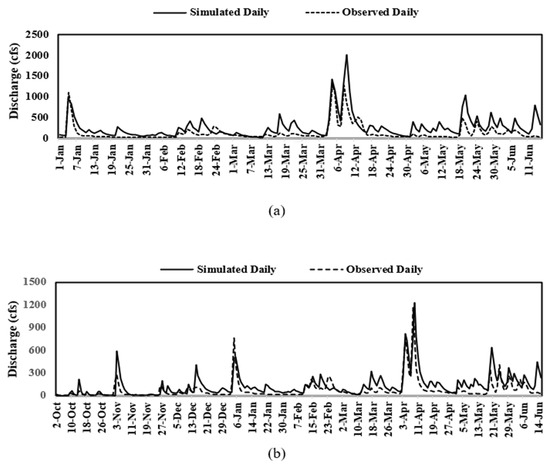 Exploring PCSWMM for Large Mixed Land Use Watershed by Establishing ...