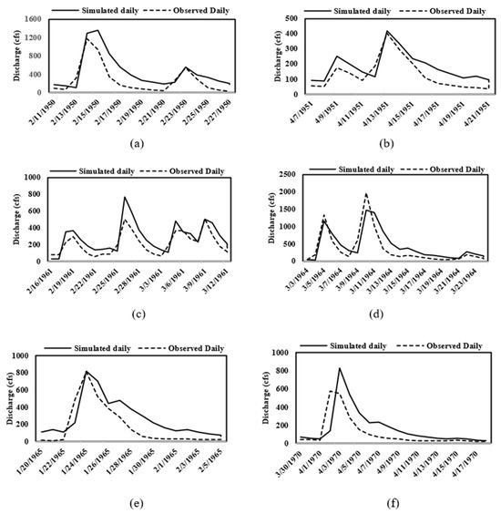 Exploring PCSWMM for Large Mixed Land Use Watershed by Establishing ...