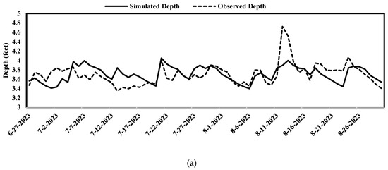 Exploring PCSWMM for Large Mixed Land Use Watershed by Establishing ...
