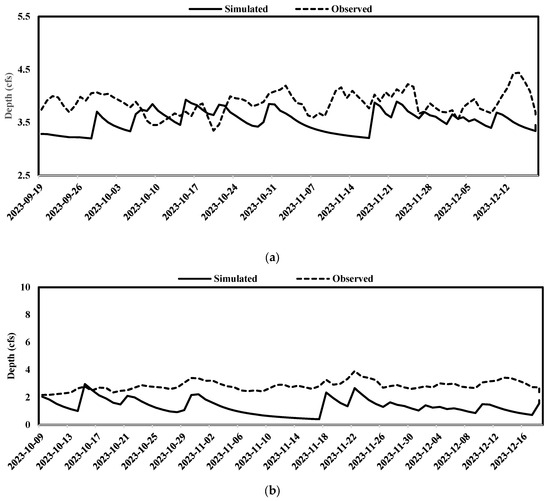 Exploring PCSWMM for Large Mixed Land Use Watershed by Establishing ...