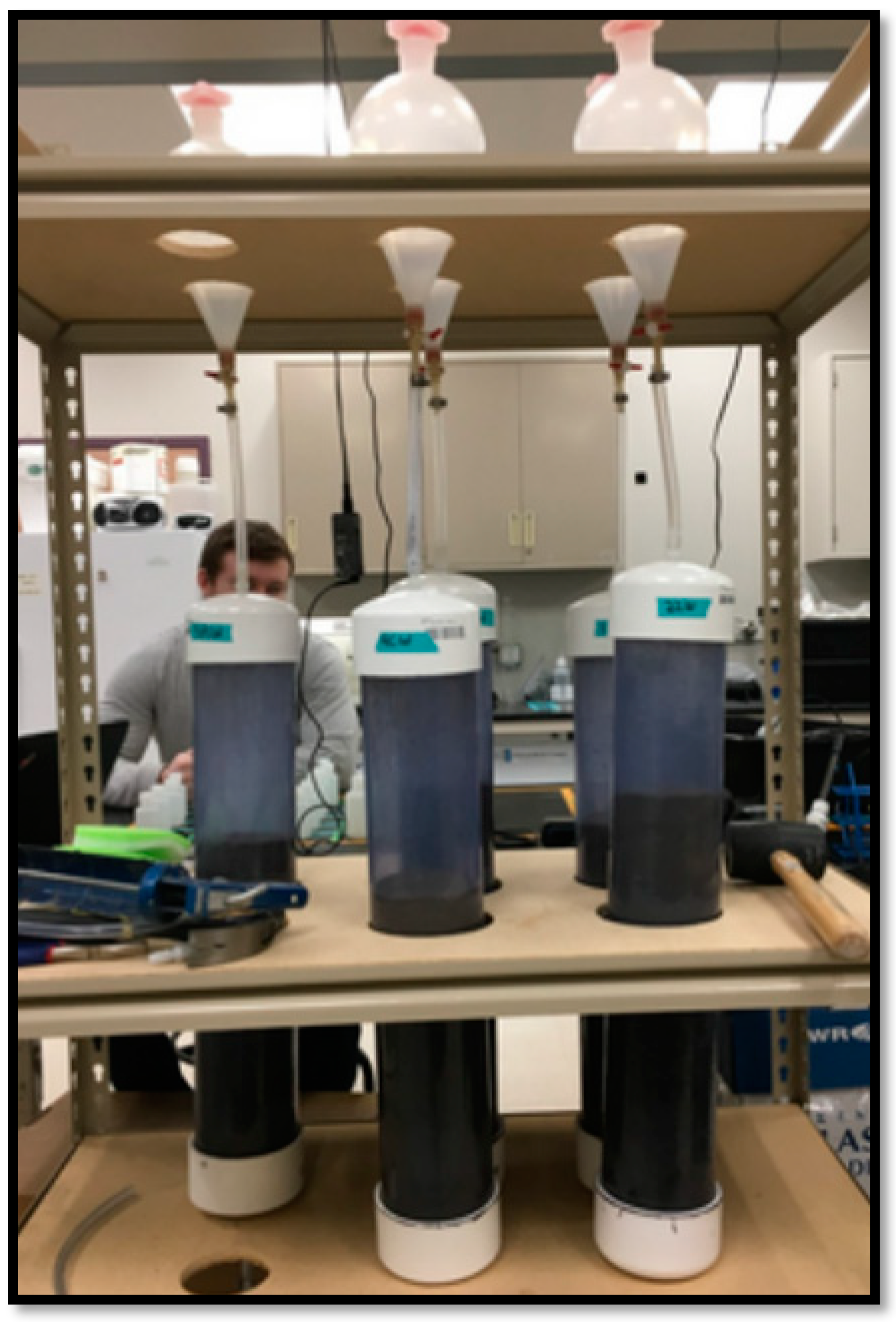 Kinetic Column Evaluation of Potential Construction Options for ...