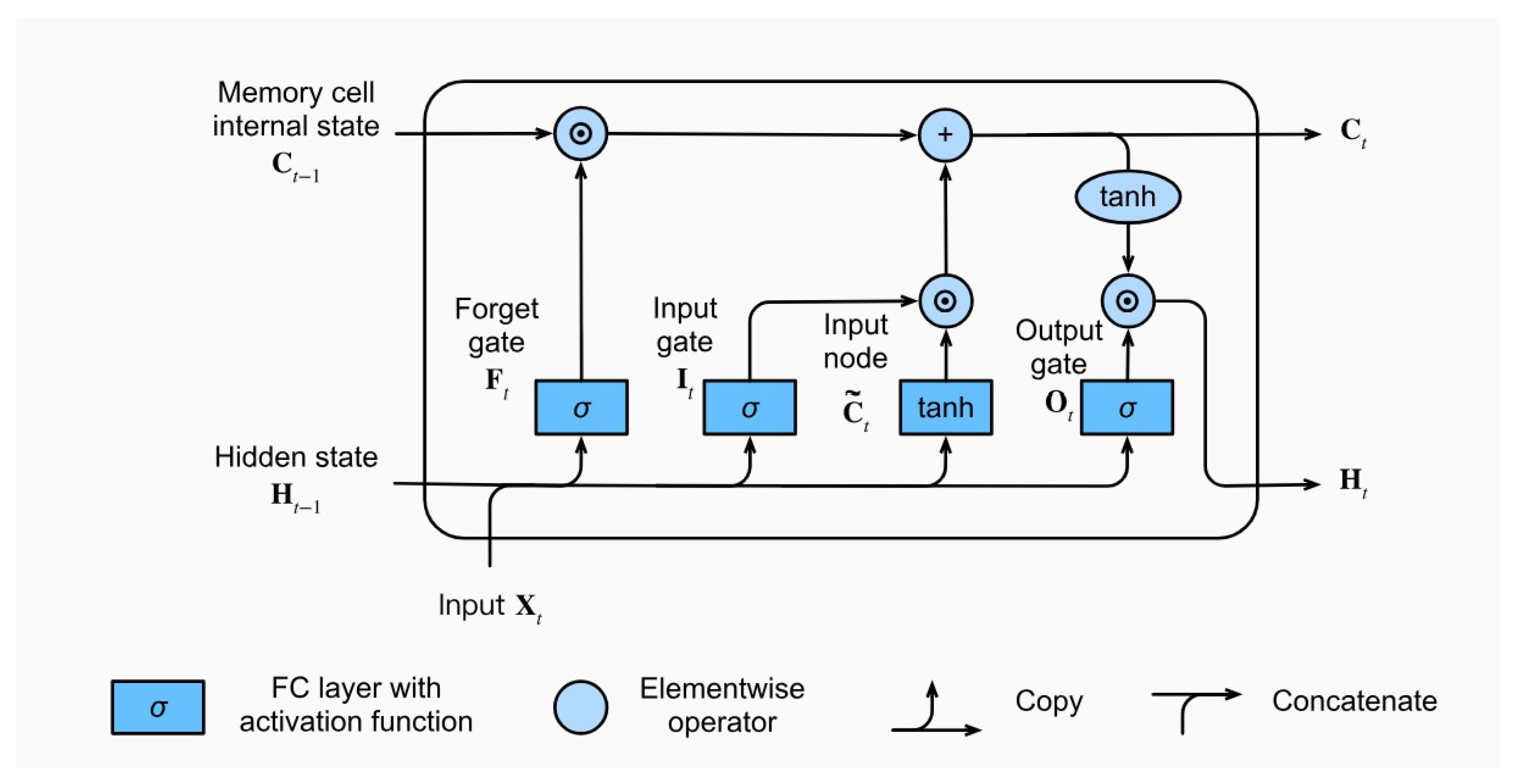 Spatio-Temporal Graph Neural Networks for Streamflow Prediction in the Upper Colorado Basin