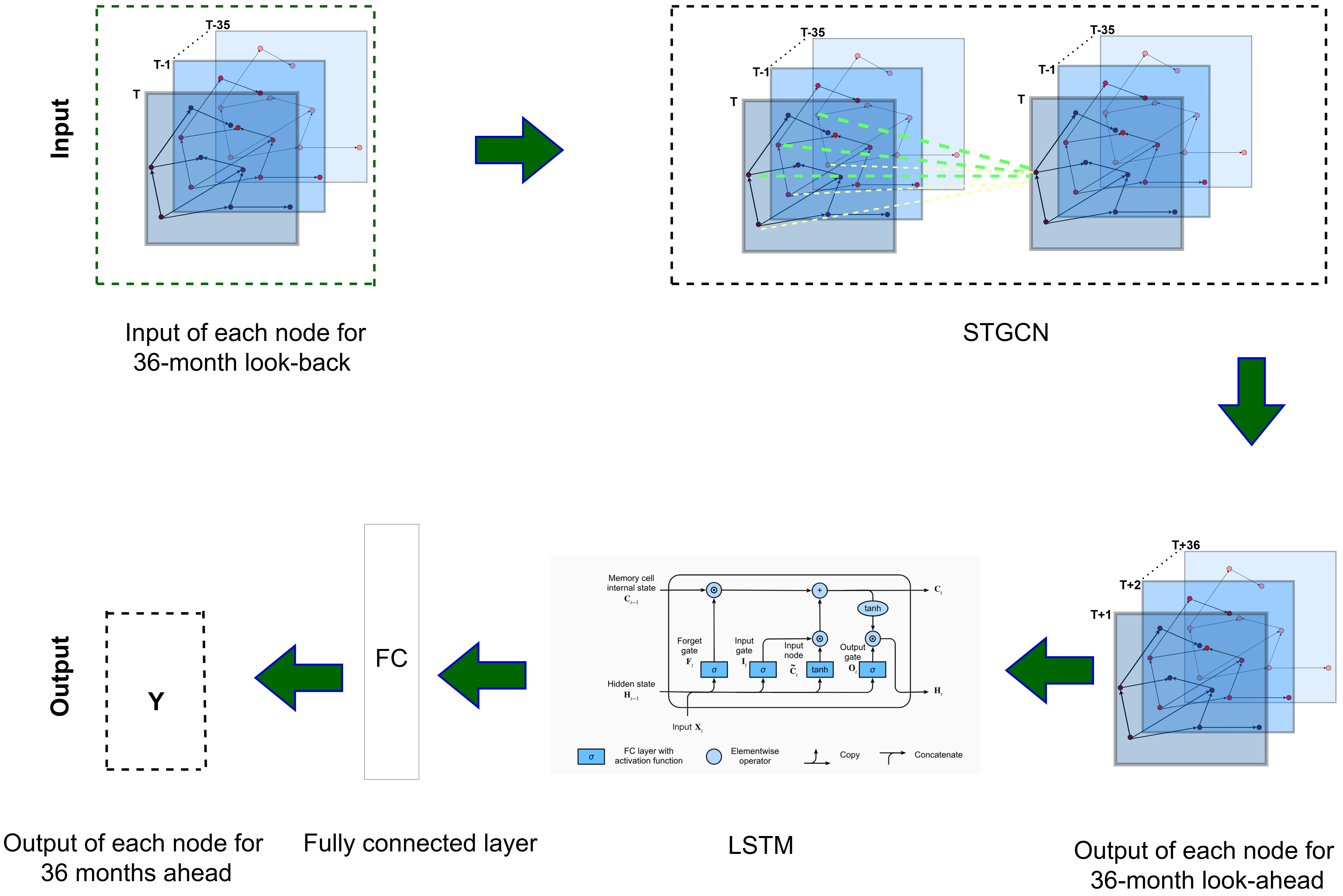 Spatio-Temporal Graph Neural Networks for Streamflow Prediction in the ...
