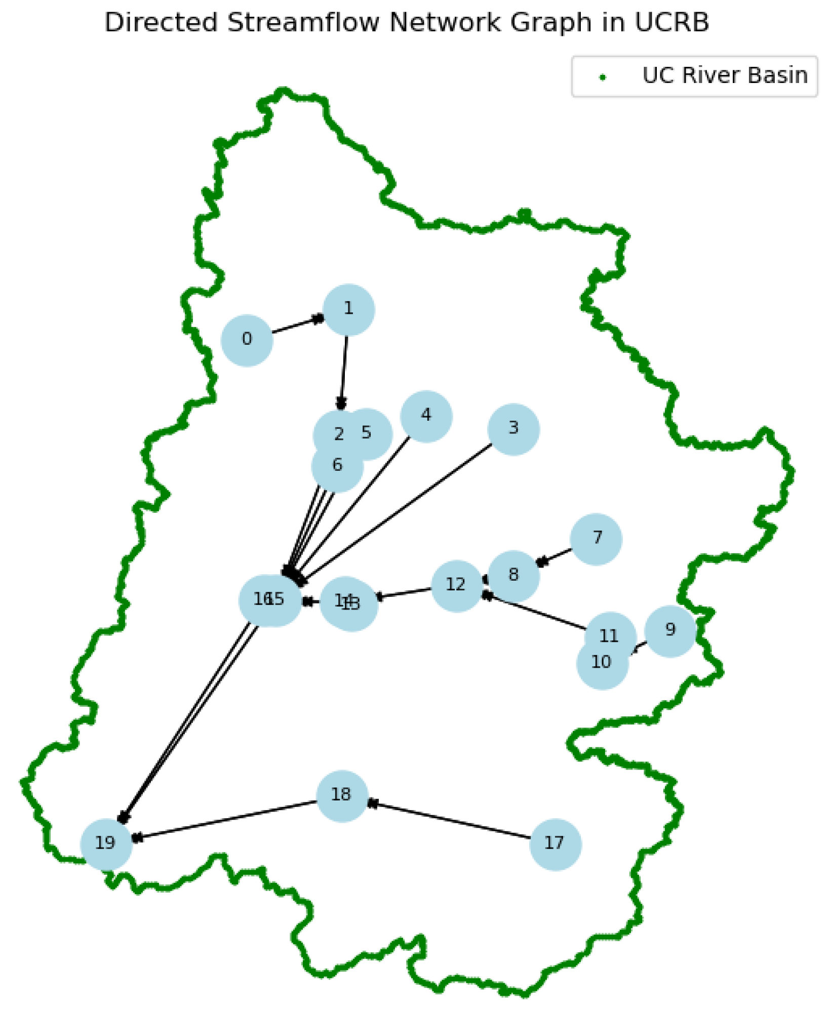 Spatio-Temporal Graph Neural Networks for Streamflow Prediction in the ...