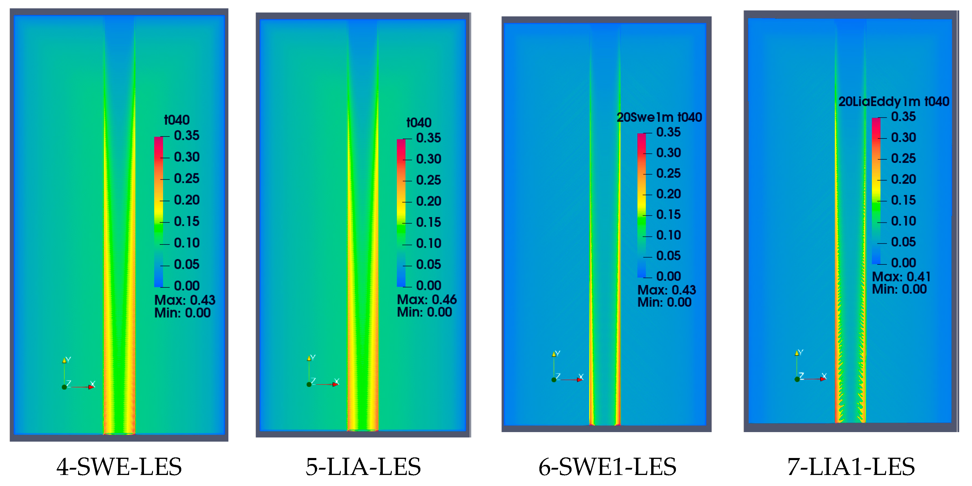 Comparing Depth-Integrated Models to Compute Overland Flow in Steep-Sloped Watersheds