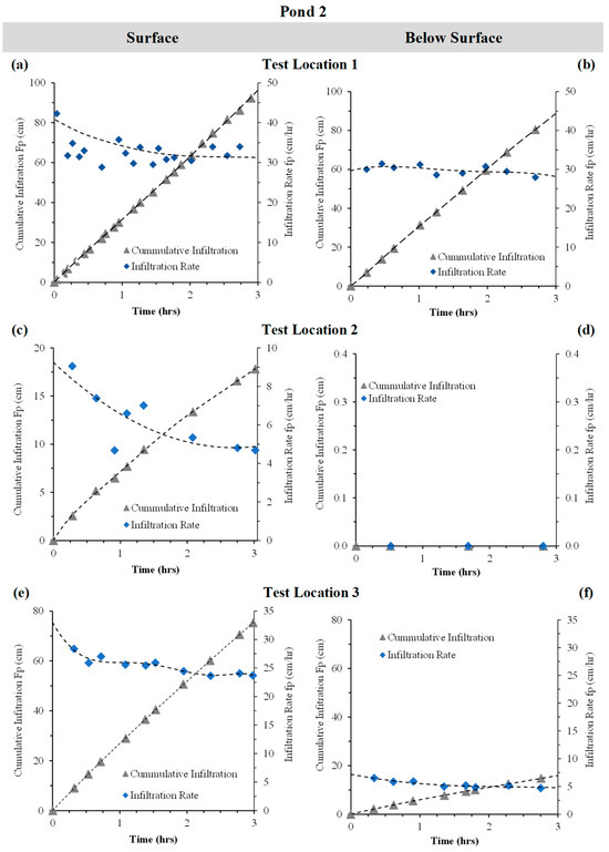 Estimation of Infiltration Parameters for Groundwater Augmentation in ...