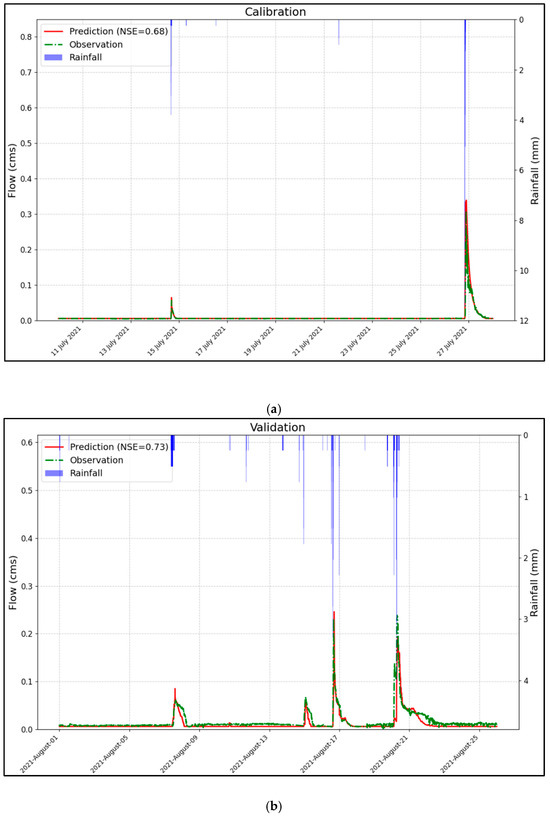 Automated Calibration of SWMM for Improved Stormwater Model Development and Application