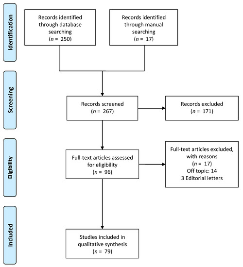 Hygiene | An Open Access Journal from MDPI
