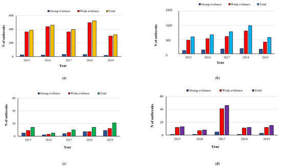 Hygiene | An Open Access Journal from MDPI