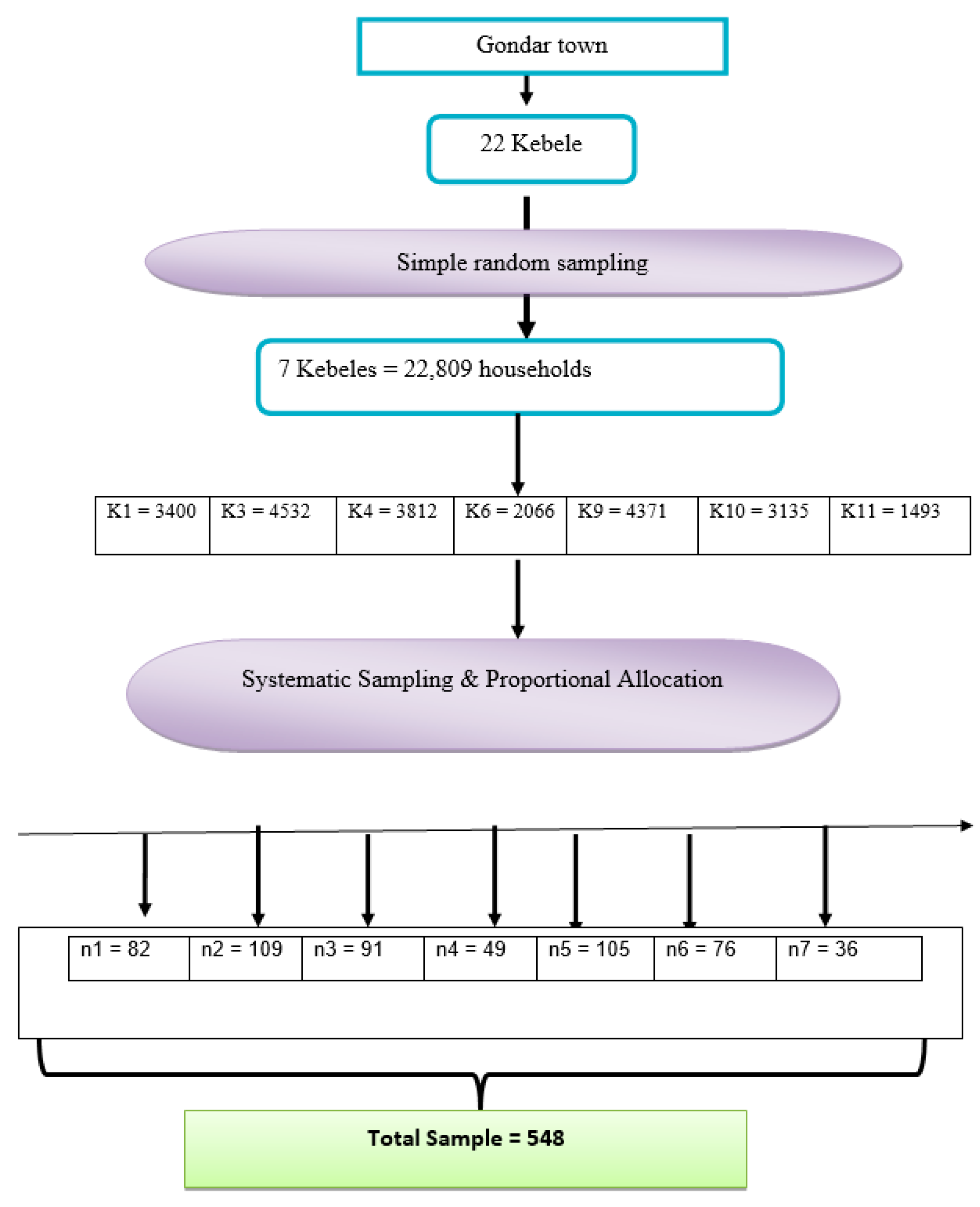 Willingness and Its Associated Factors for Blood Donation in Gondar ... Willingness and Its Associated Factors for Blood Donation in Gondar ...