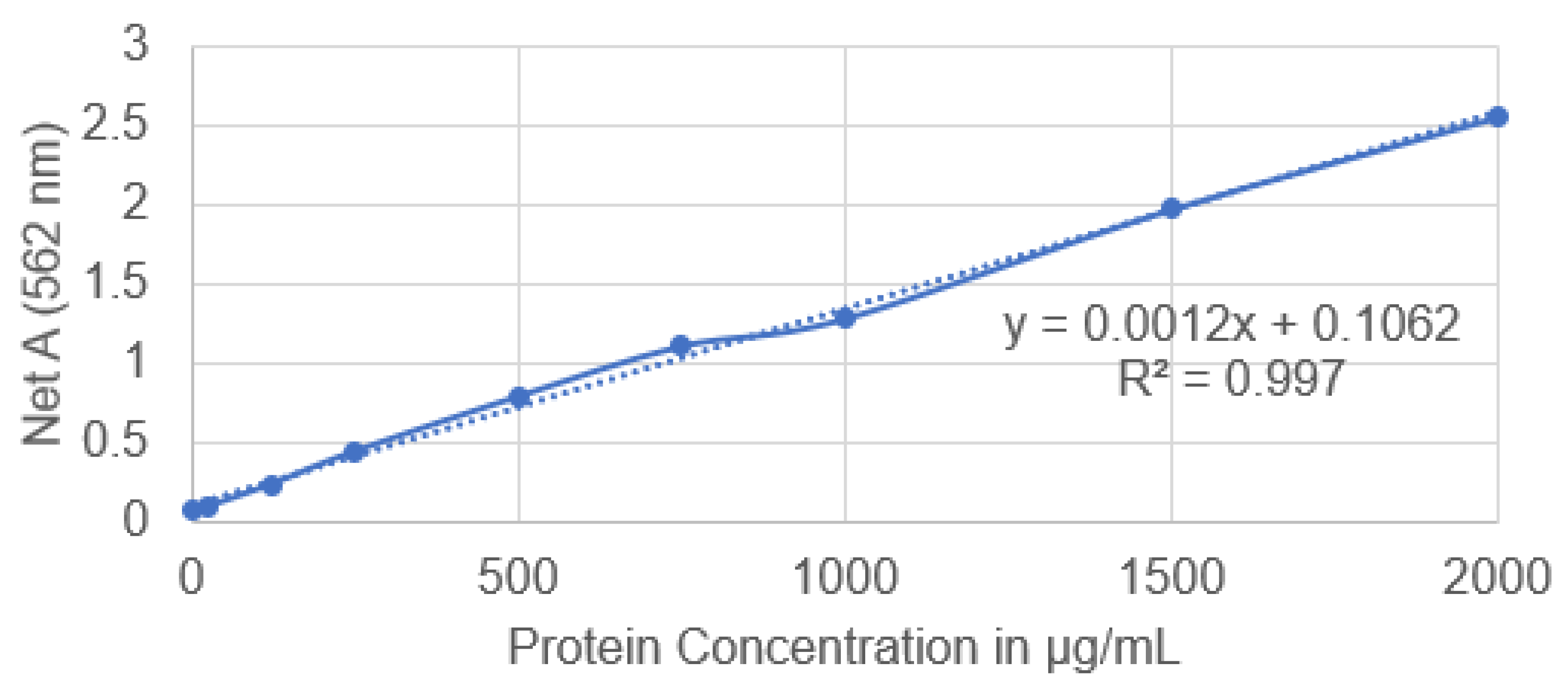 Antimicrobial Activity of Diffusible Substances Produced by Lactococcus lactis Against Bacillus ...