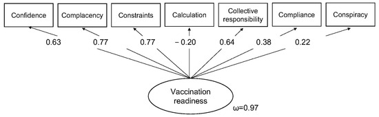 Validation of the Modified Japanese 7C Readiness Scale for Parental ...