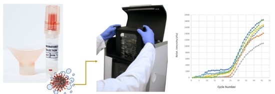 Infectious Disease Reports | Free Full-Text | A Sensitive, Portable Microfluidic Device for SARS ...