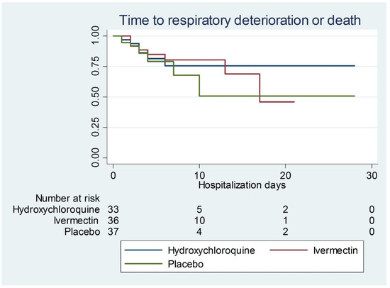 Infectious Disease Reports | An Open Access Journal from MDPI