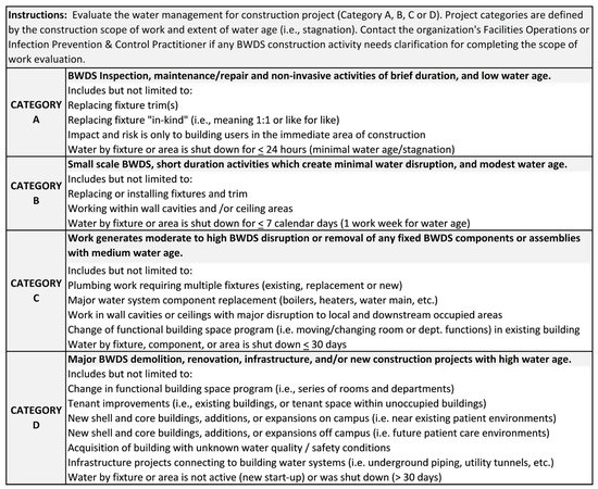 Reducing the Risk of Healthcare Associated Infections from Legionella ...
