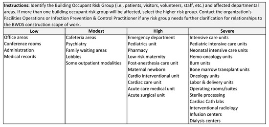 Reducing the Risk of Healthcare Associated Infections from Legionella ...