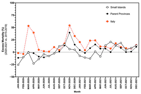 Infectious Disease Reports | An Open Access Journal from MDPI