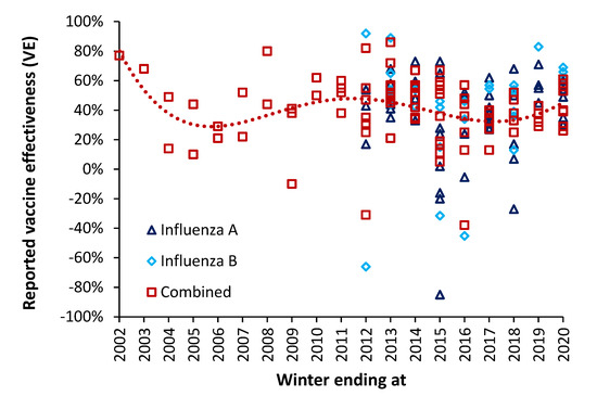 Infectious Disease Reports | An Open Access Journal from MDPI