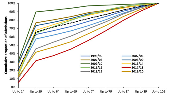 Infectious Disease Reports | An Open Access Journal from MDPI