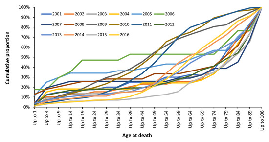 Infectious Disease Reports | An Open Access Journal from MDPI