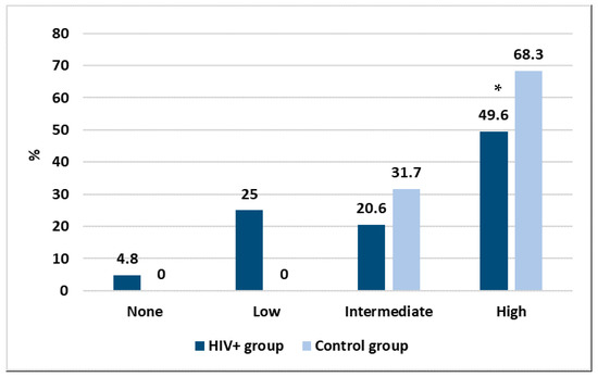 Infectious Disease Reports | An Open Access Journal from MDPI