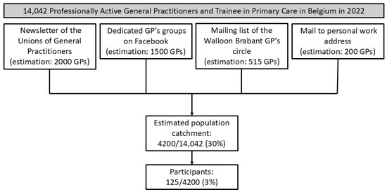 Infectious Disease Reports | Free Full-Text | Uncovering Gaps in ...