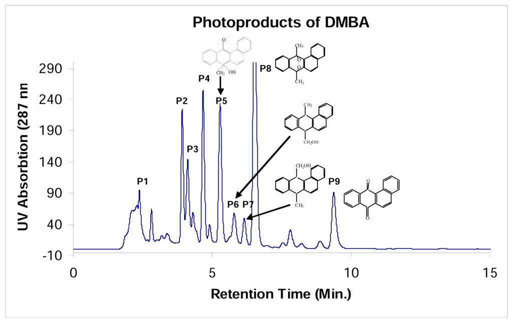 Photochemical Reaction of 7,12-Dimethylbenz[a]anthracene (DMBA) and ...