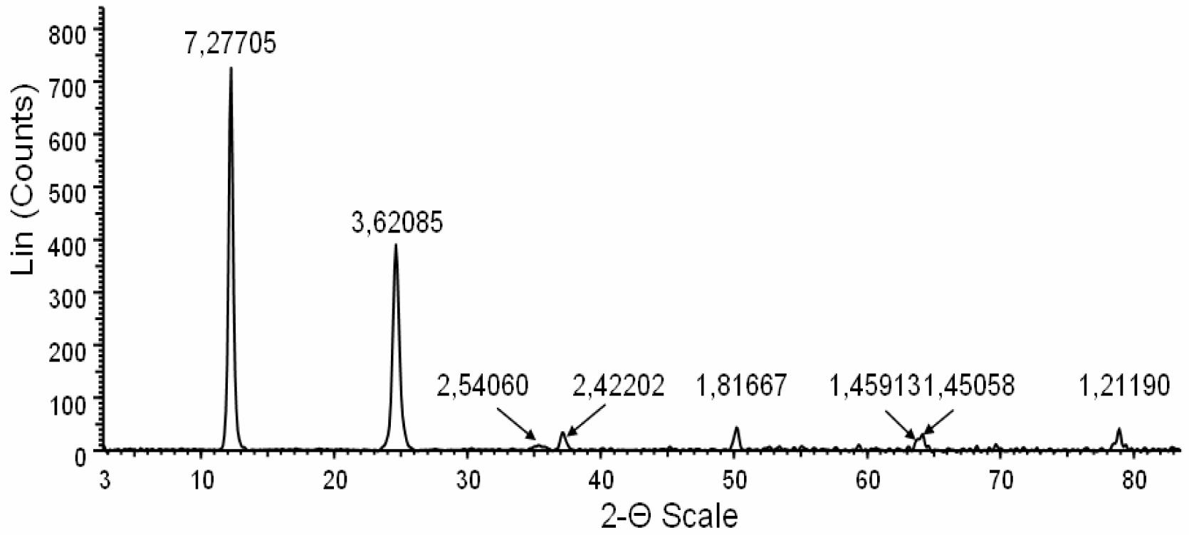 Toxicity and Carcinogenicity Mechanisms of Fibrous Antigorite
