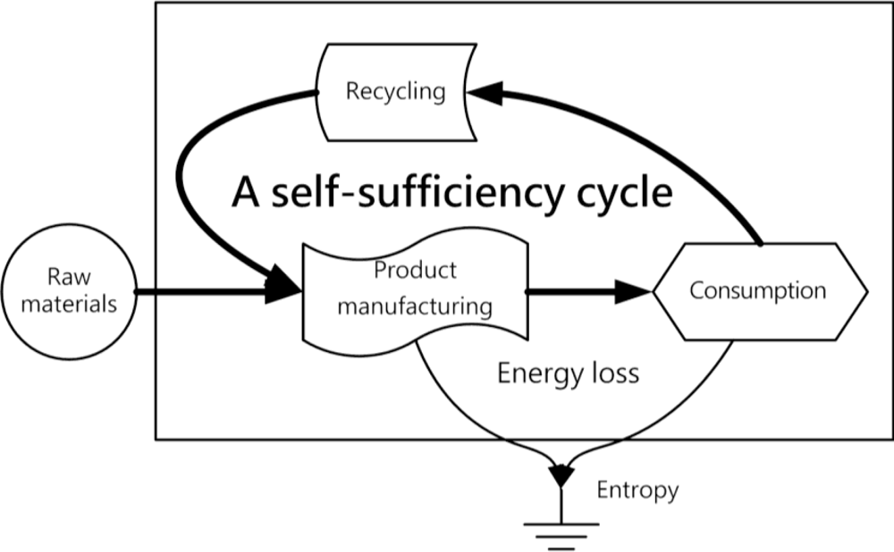 The Autonomous House: A Bio-Hydrogen Based Energy Self-Sufficient Approach