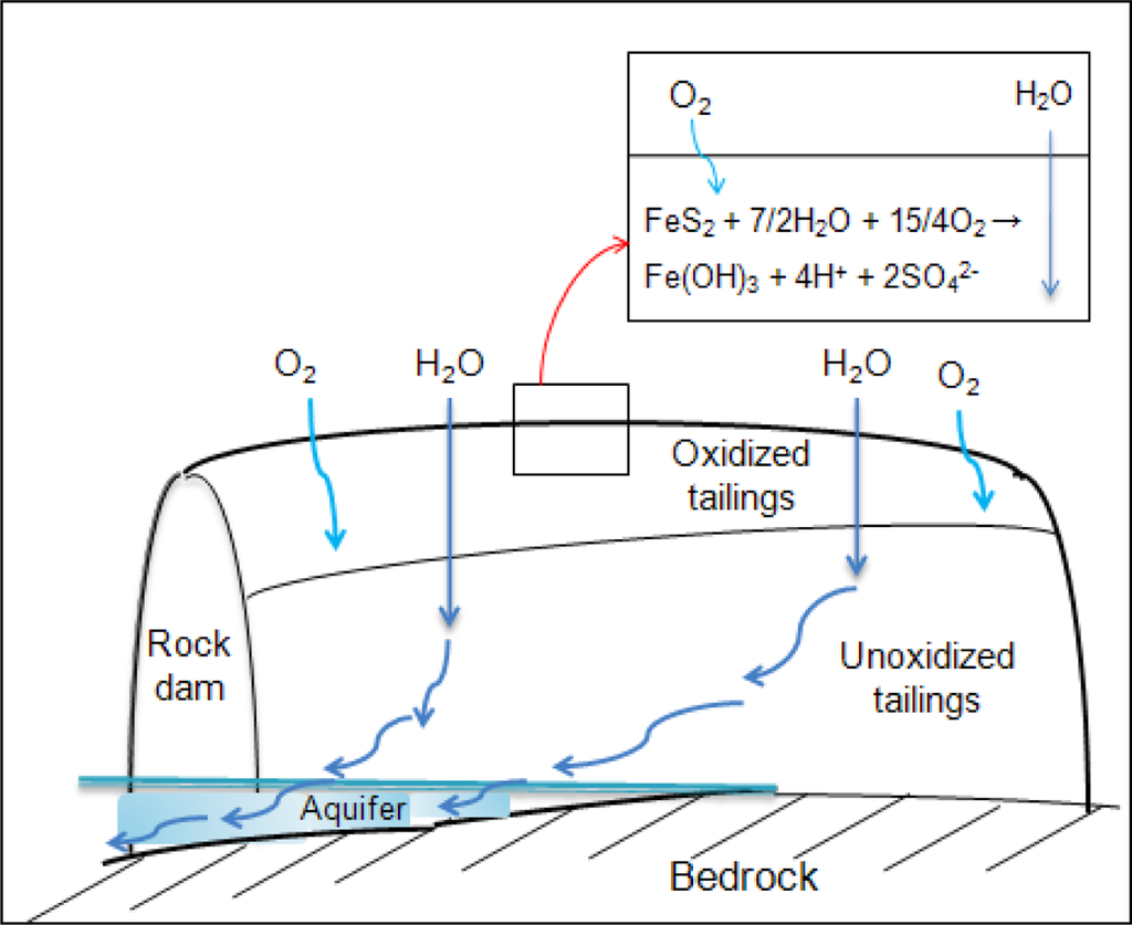 IJERPH | Free Full-Text | Leachability of Arsenic and Heavy Metals from ...