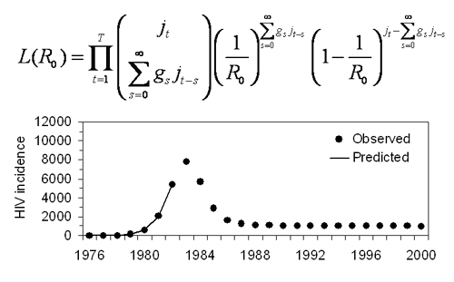 IJERPH | Free Full-Text | Correcting the Actual Reproduction Number: A ...