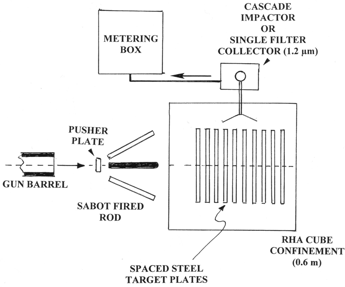 Characterization and Cytotoxic Assessment of Ballistic Aerosol ...