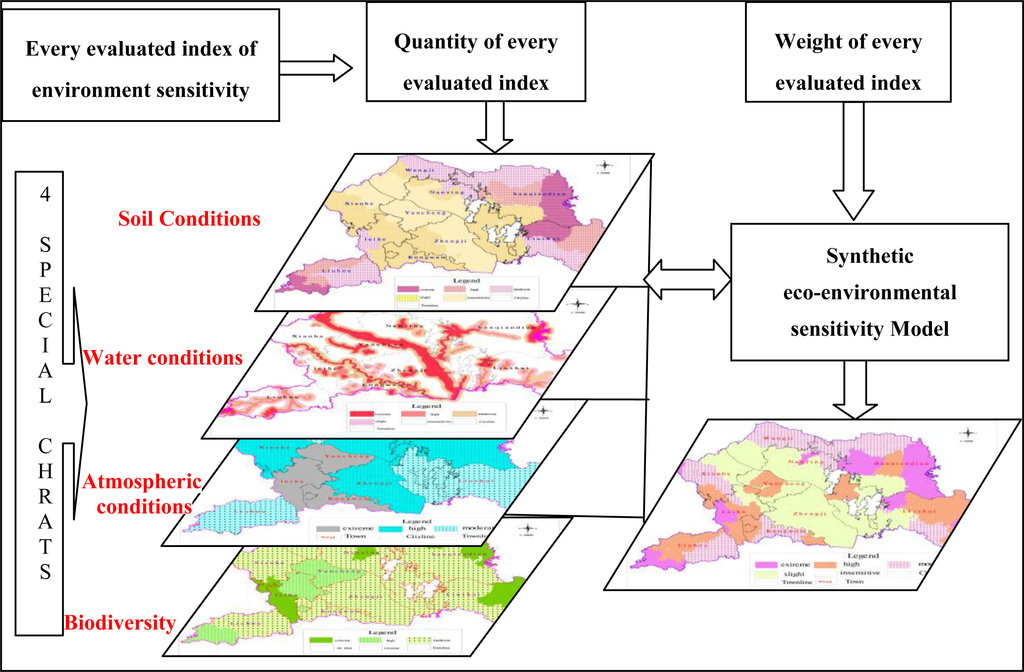 Combining a Fuzzy Matter-Element Model with a Geographic Information ...