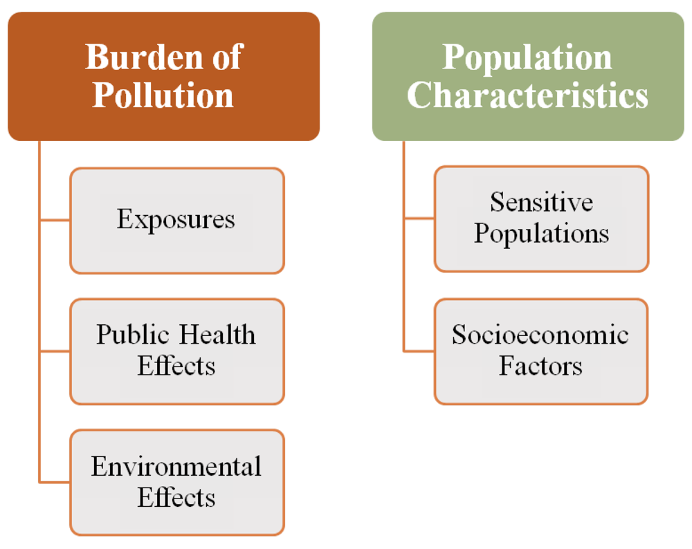 IJERPH | Special Issue : Cumulative Health Risk Assessment