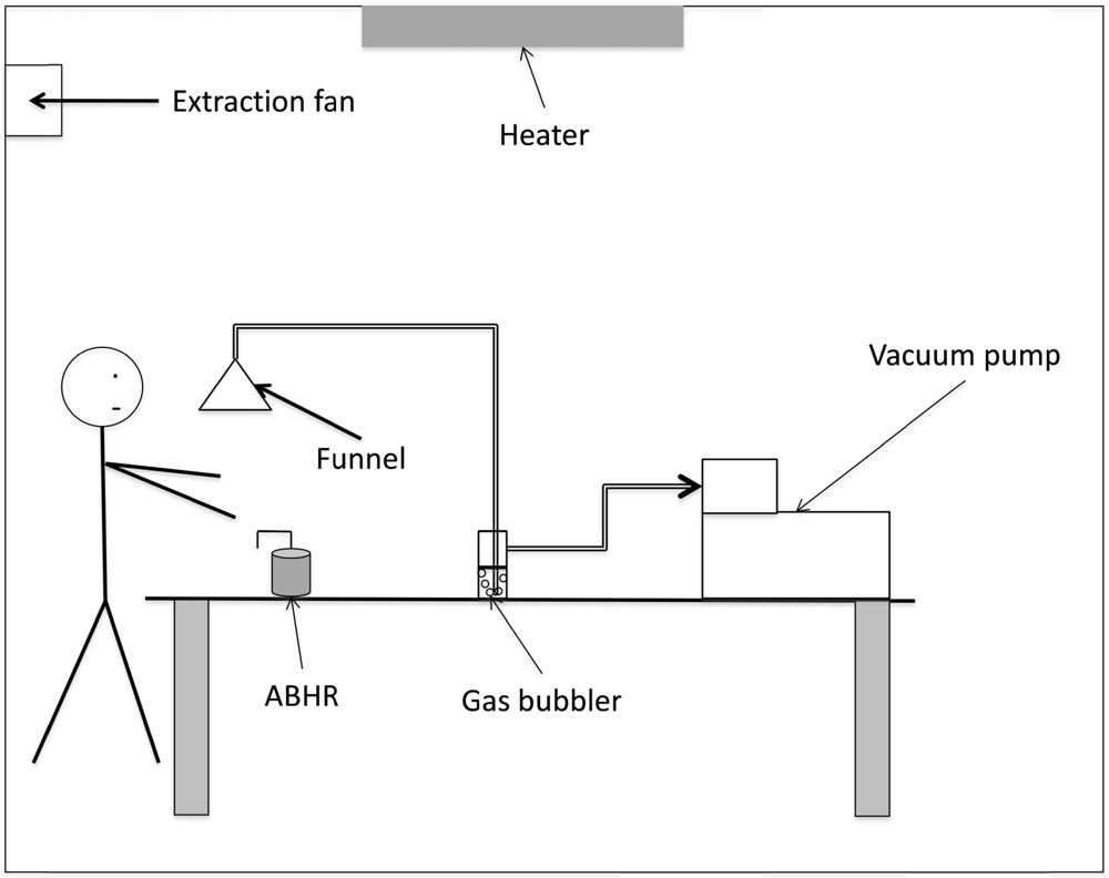 Assessment of Exposure to Alcohol Vapor from Alcohol-Based Hand Rubs