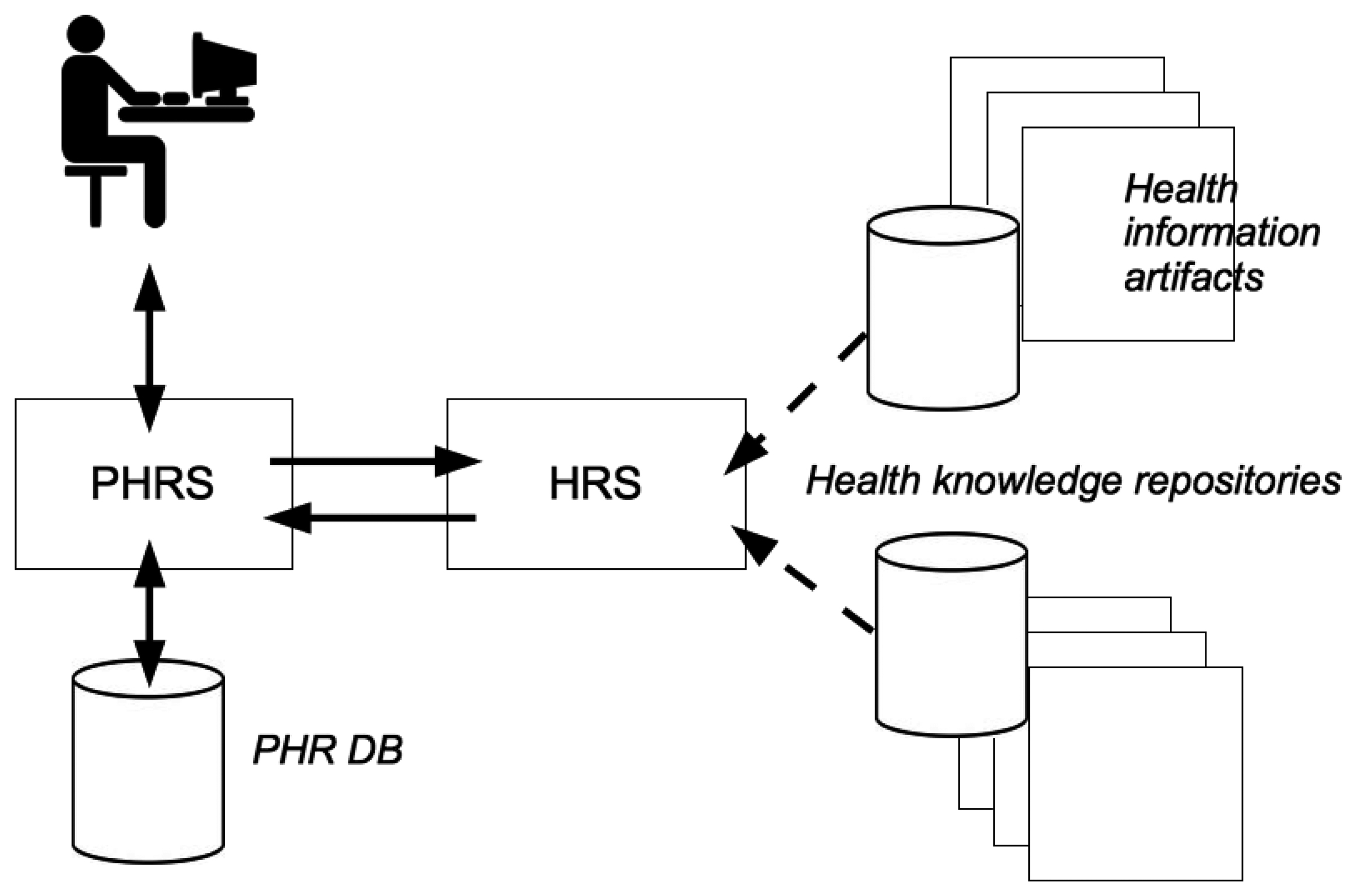 Ijerph Free Full Text Health Recommender Systems Concepts