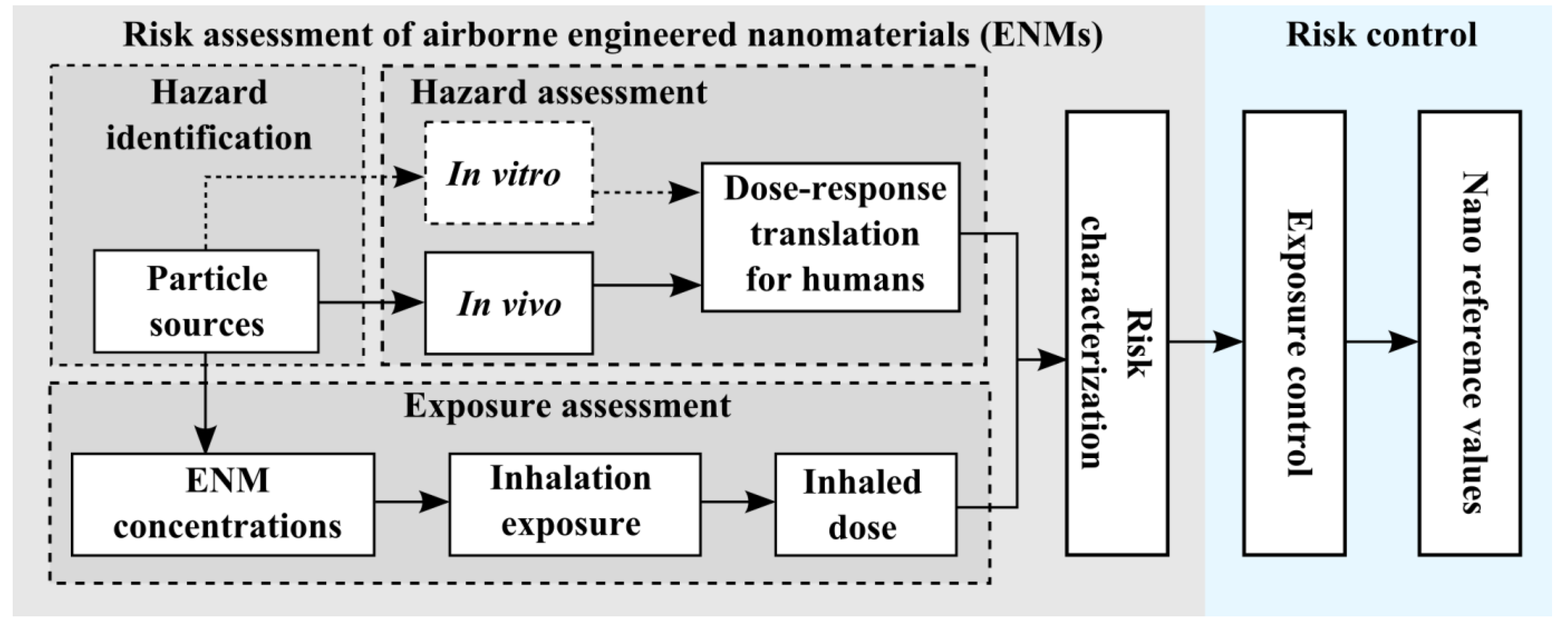 Range-Finding Risk Assessment of Inhalation Exposure to Nanodiamonds in ...