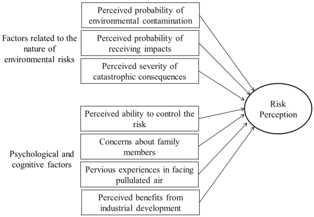 IJERPH | Free Full-Text | Evaluating Determinants of Environmental Risk ... IJERPH | Free Full-Text | Evaluating Determinants of Environmental Risk ...