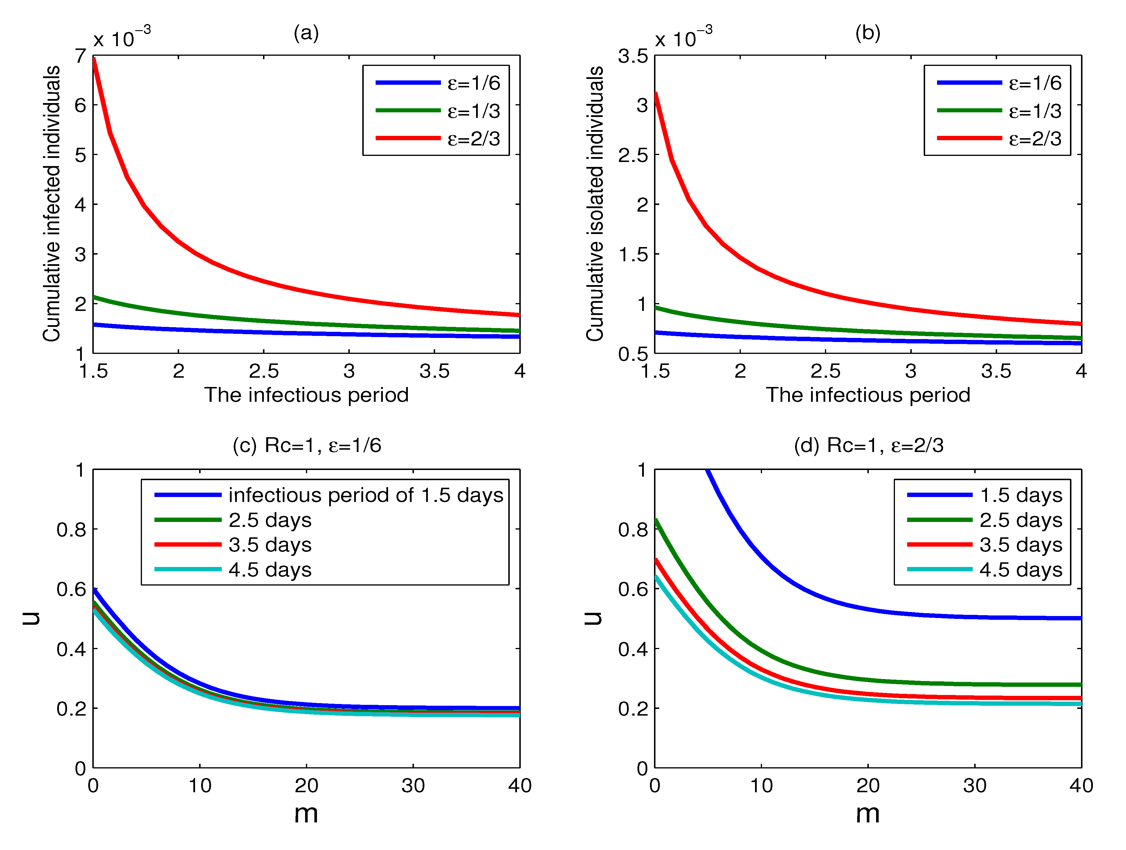 IJERPH | Free Full-Text | Antiviral Prophylaxis and Isolation for the ...