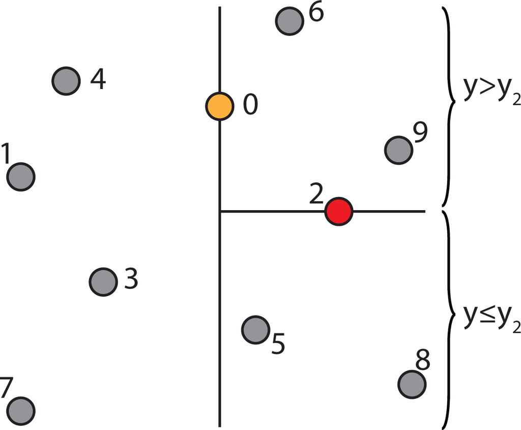 Fast Inverse Distance Weighting-Based Spatiotemporal Interpolation: A ...