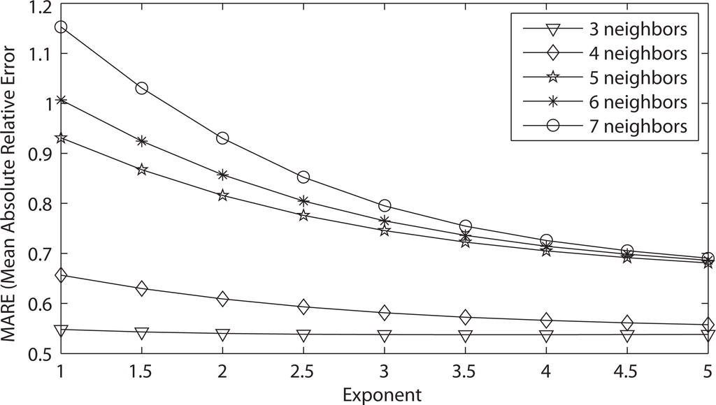 Fast Inverse Distance Weighting-Based Spatiotemporal Interpolation: A ...
