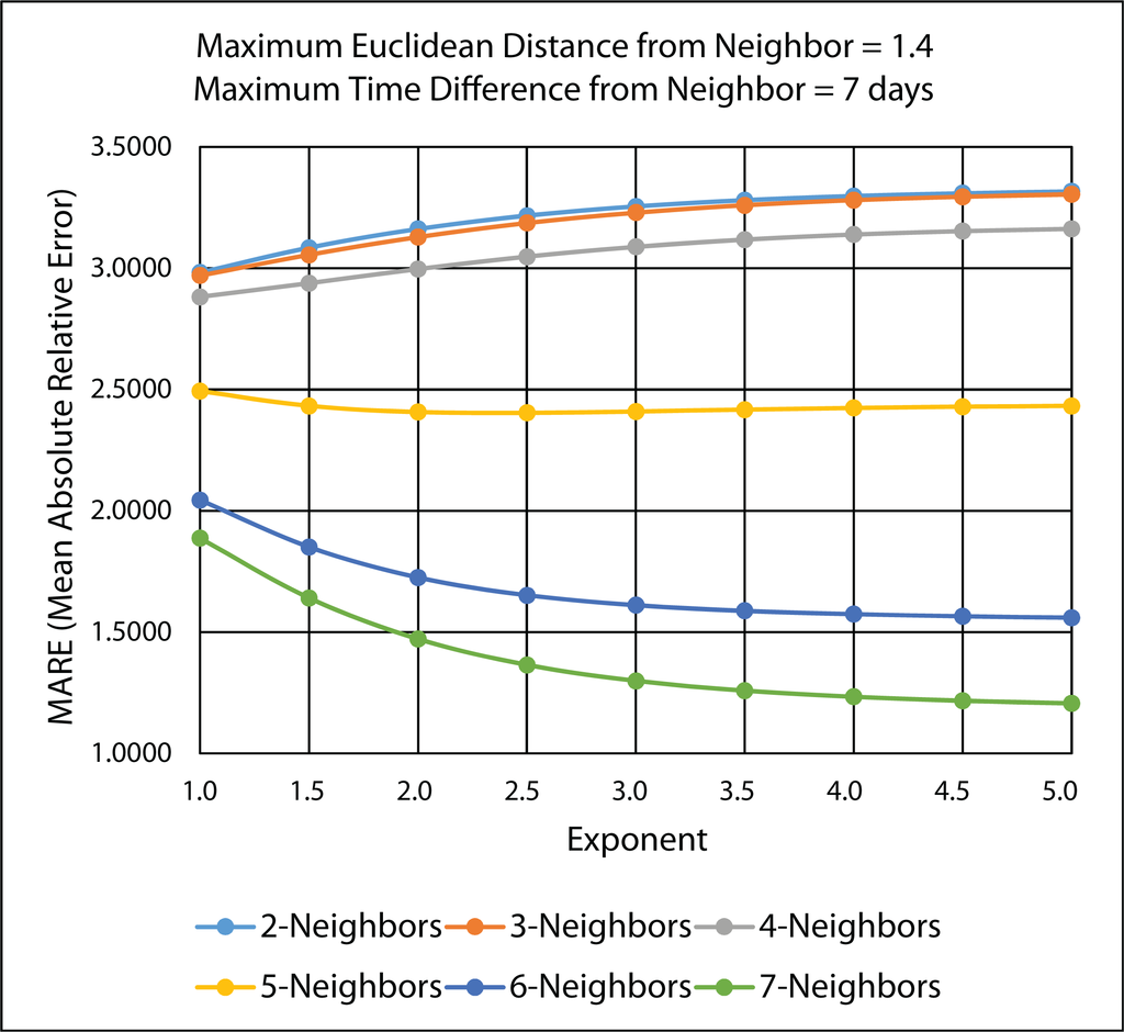 Fast Inverse Distance Weighting-Based Spatiotemporal Interpolation: A ...