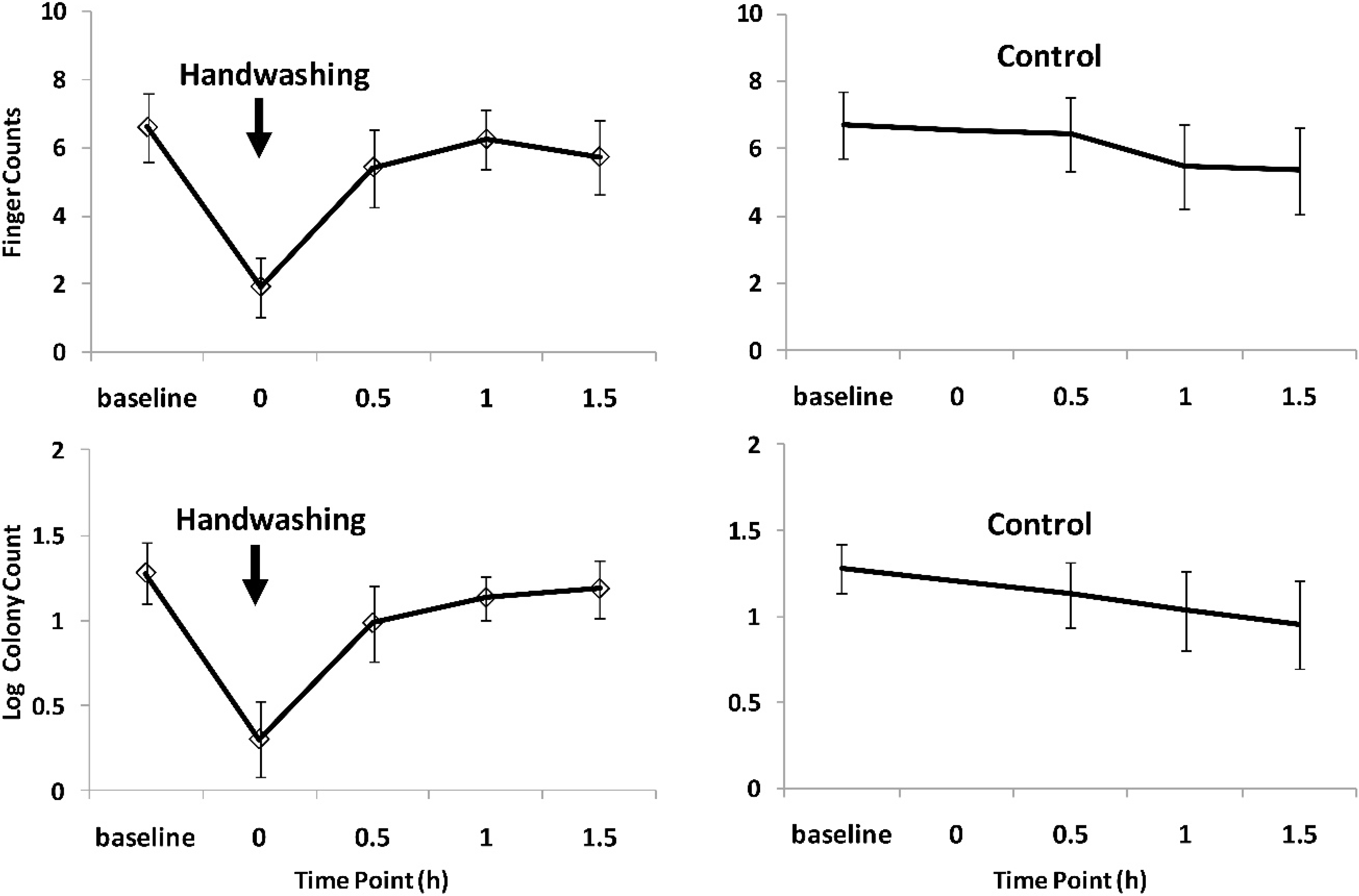 IJERPH | Free Full-Text | A Simple Microbiological Tool to Evaluate the ...